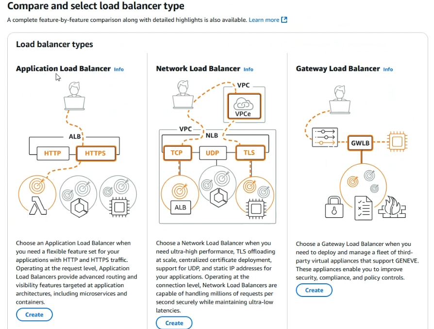 How to Create an Auto Scaling Group of EC2 Instances for High Availability | by William | Medium