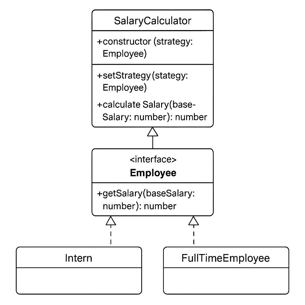 📘 Binary Search in JavaScript — The Complete Guide | by Grajdeep | Jul ...