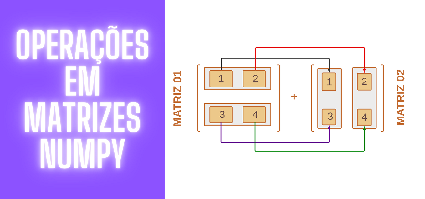 Boxplot com Python usando Matplotlib e Seaborn | by Oséias Farias | Editorial 20 21 | Medium