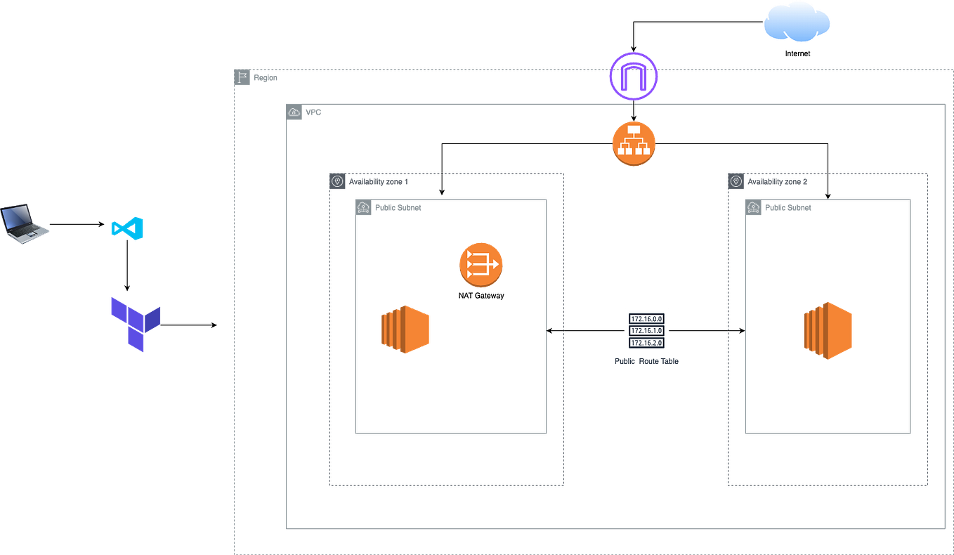 Automating the Start and Stop state of EC2 instance | by Manmeet Singh | Jul, 2024 | AWS in ...