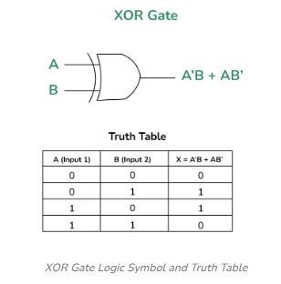 The Two-Pointer Technique: A Powerful Tool for Solving Array and String Problems | by Eniola ...
