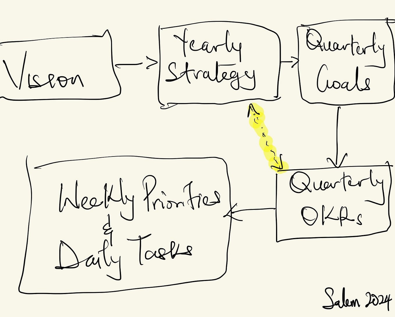 The Double Diamond Approach In Ux Design By Emily Lau Ux Primer
