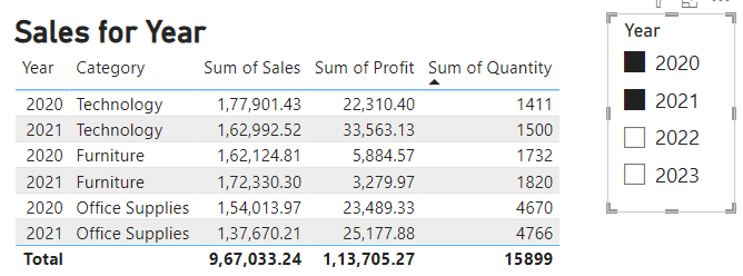2 Easy Steps To Find Columns With Null Values In A Dataframe In Python By Shashanka Shekhar 2368