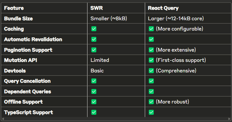 How To Create File Explorer using React | by Sidramaraddy M | Medium
