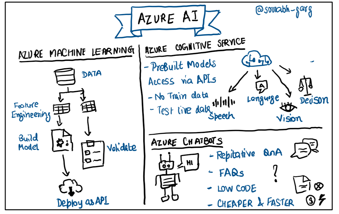 How to remove background from video without green screen?? | by Sourabh ...