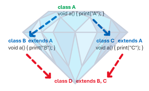 Code Smells with Simple Examples · Software Engineering | by Massin Laa ...