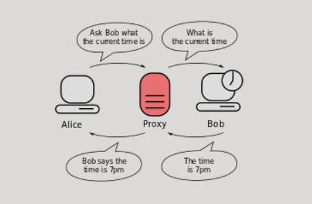 How To Deploy a 3-Tier Application in EKS and Implement CI-CD with GitHub and ArgoCD. | by Sami ...
