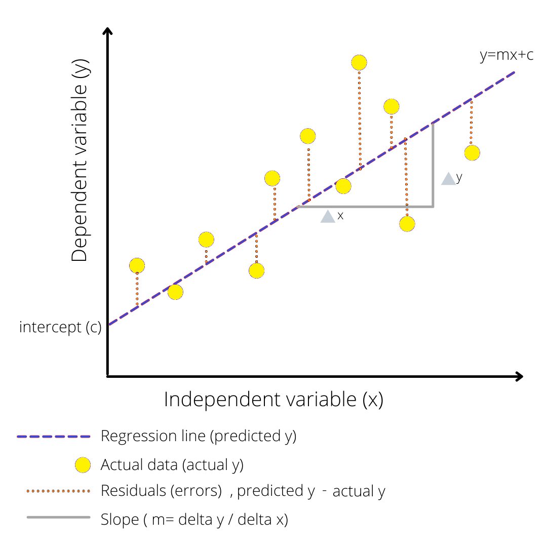 Step by Step Machine Learning: Random Forest | by Deeksha Sharma | Medium