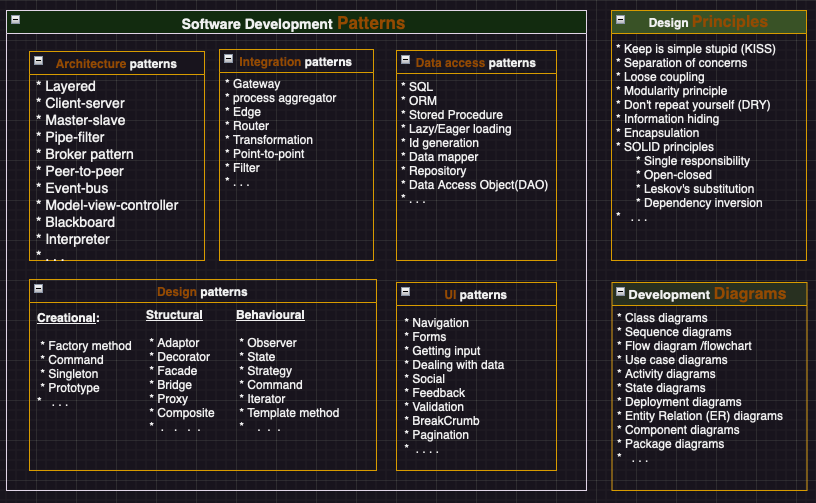 Microservice Architecture and Design Patterns for Microservices | by ...