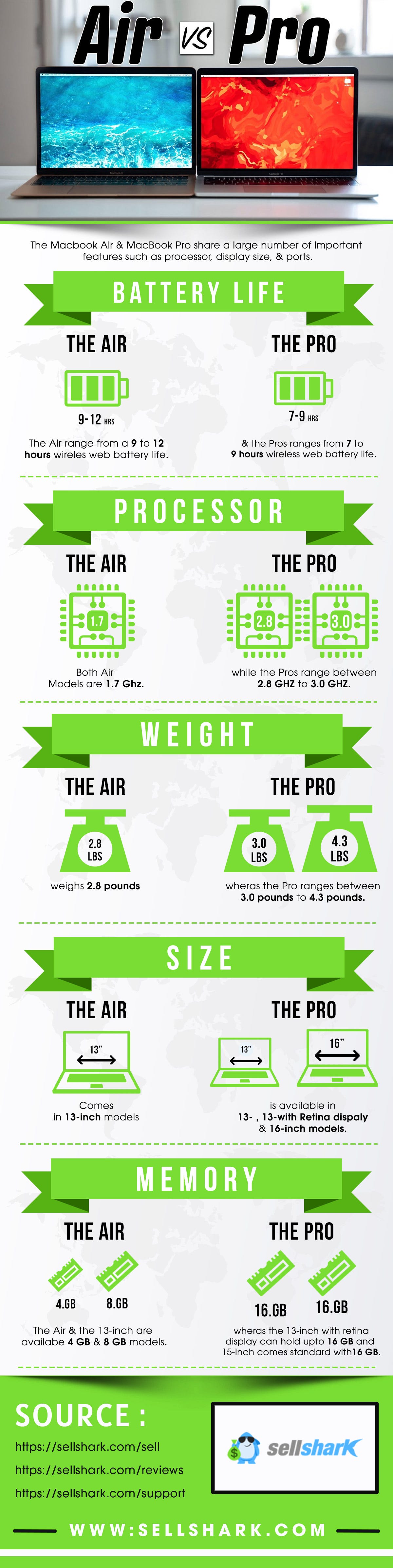 Gramiety-Infographic - Johnleslie - Medium