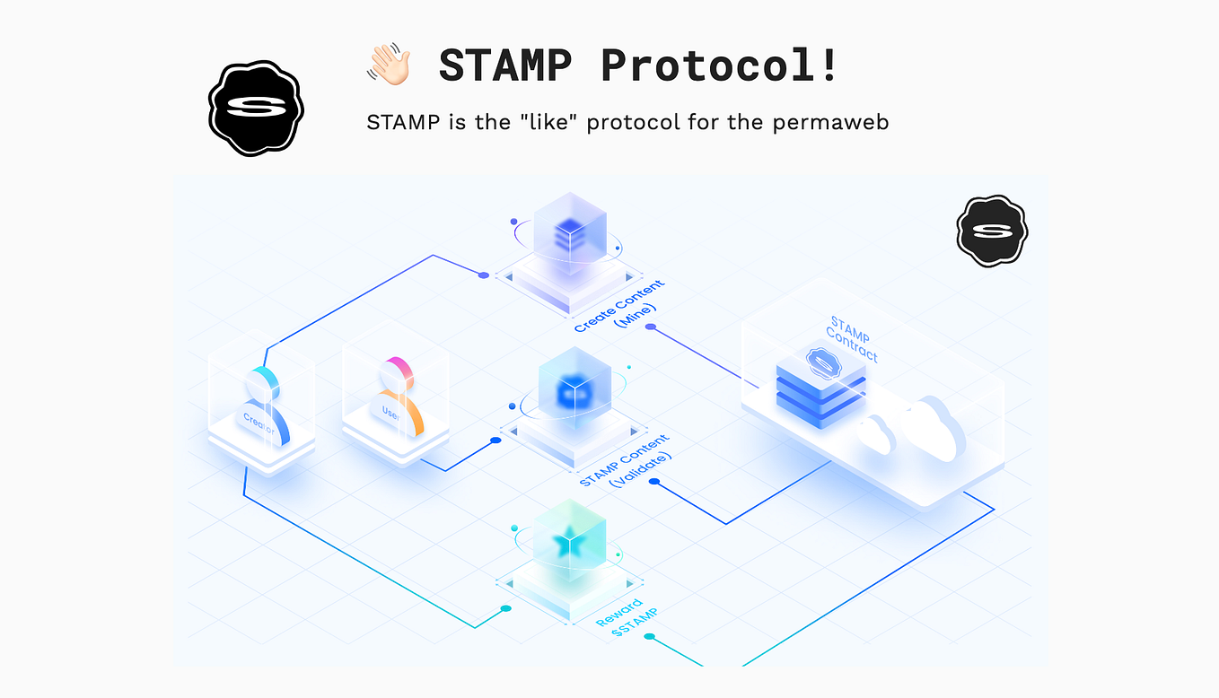 Trade $STAMP With $AR on Permaswap | by 🐘Permaswap | Permaswap | Medium