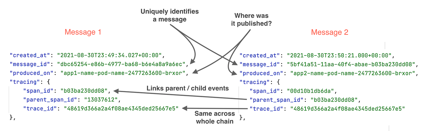 Symfony Messenger in microservices: message contracts and resilience | by Dmitrii Tarasov | Medium