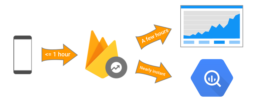 How to use the UNNEST function in BigQuery to analyze event parameters in Analytics | by Todd ...