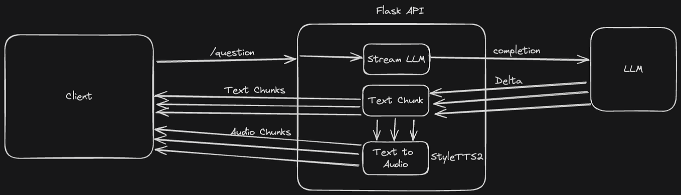 Building a Speaker Identification System from Scratch with Deep ...