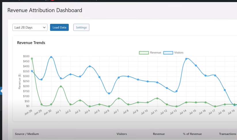 To convert a PDF file to JSON using Python | by Rizwan Khan | Medium