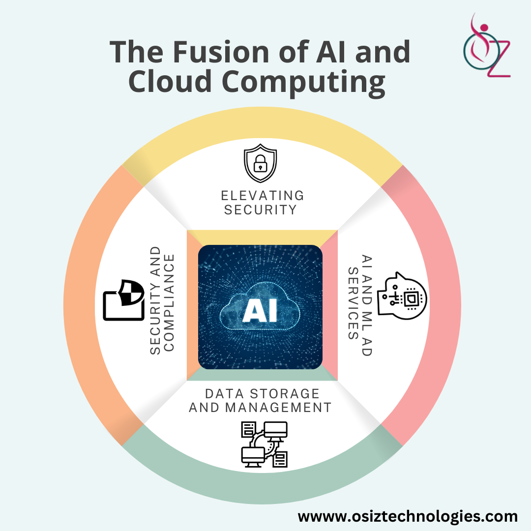 Why AI is Essential for the Future of Supply Chain Management? | by Sarah Thomson | Sep, 2024 ...