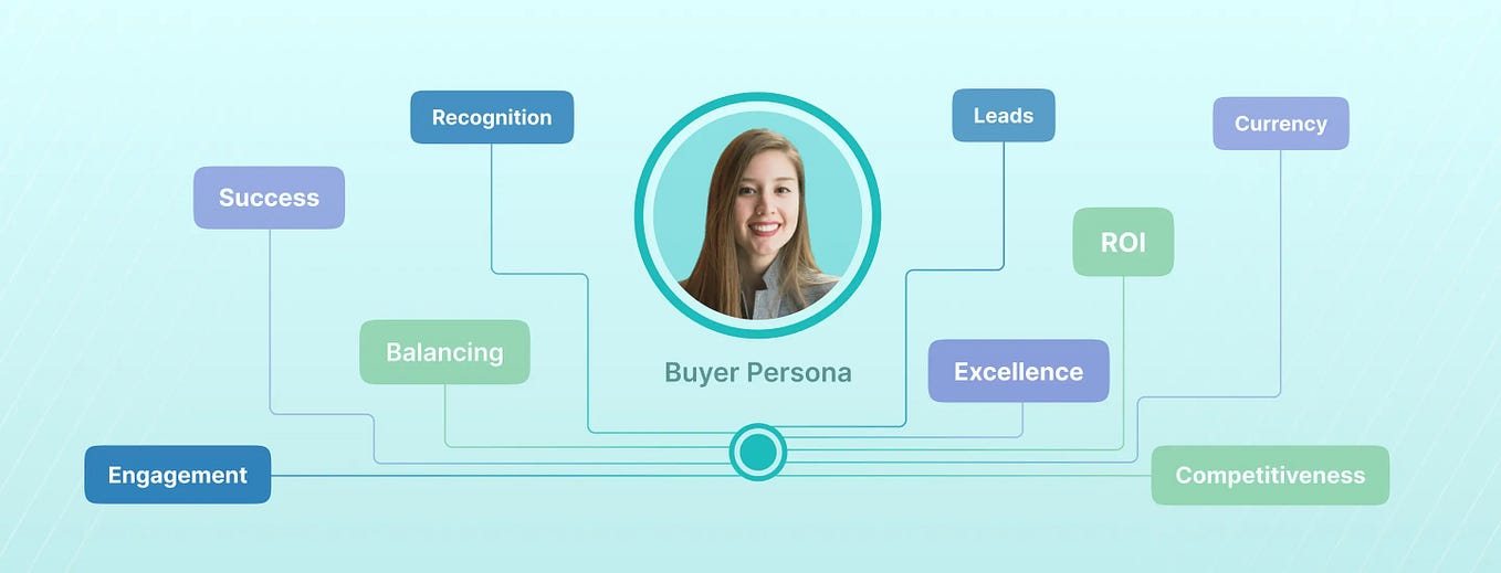 6 Steps to Create Personas for Design Thinking | by BuildUX | Medium
