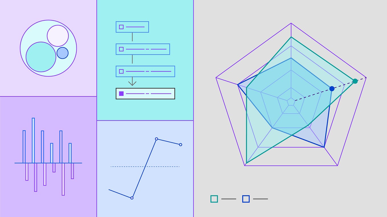 🚀 Exciting News: Carbon Data Visualization Kit Alpha Release Now ...