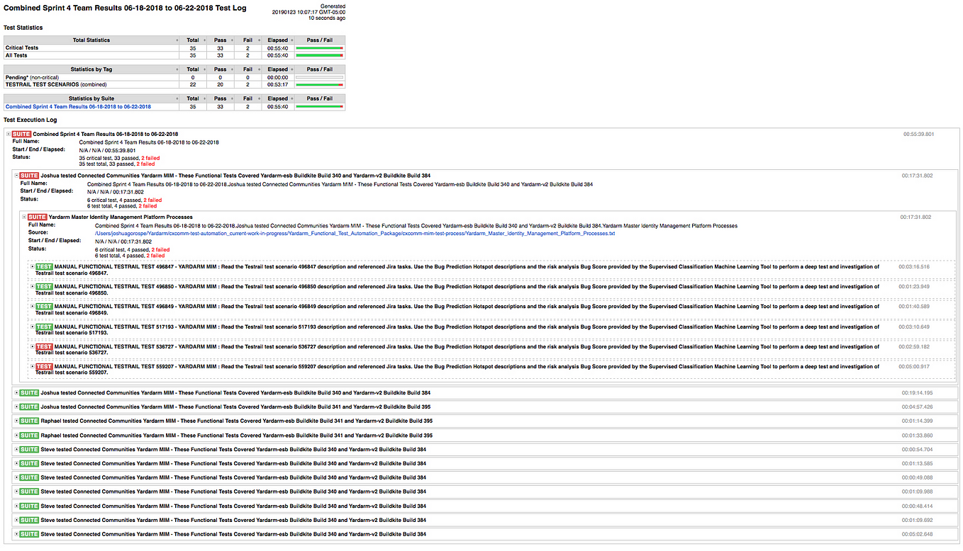 Turn Your Test Team S Automation Into Monitoring And Alerting Using Robot Framework Rpa And
