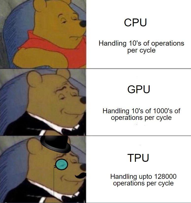 Anomaly Detection in Dynamic Graphs | by Amalesh Vemula | TDS Archive ...