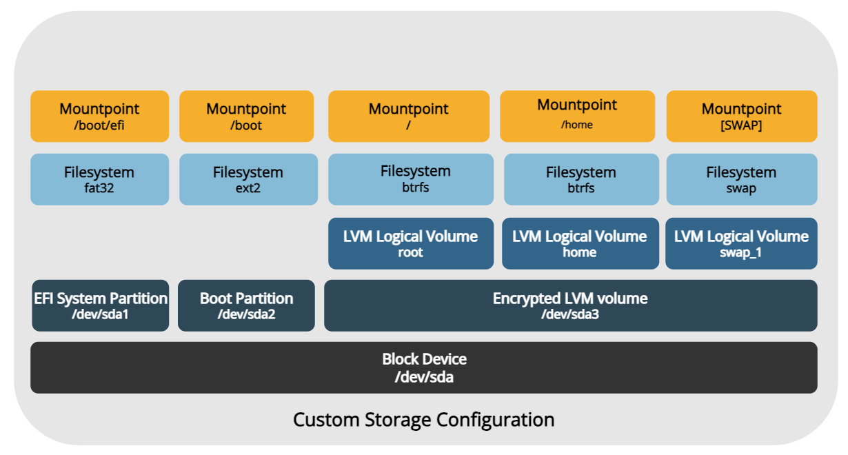 Simplified Application Deployment with Containers and Podman | Medium