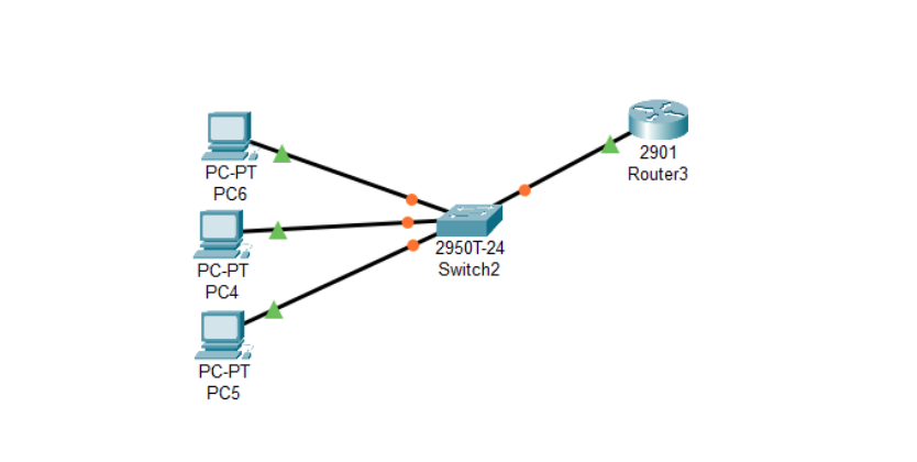 Cisco Packet Tracer: Roteamento Estático | by João Pedro Ferrari | Medium