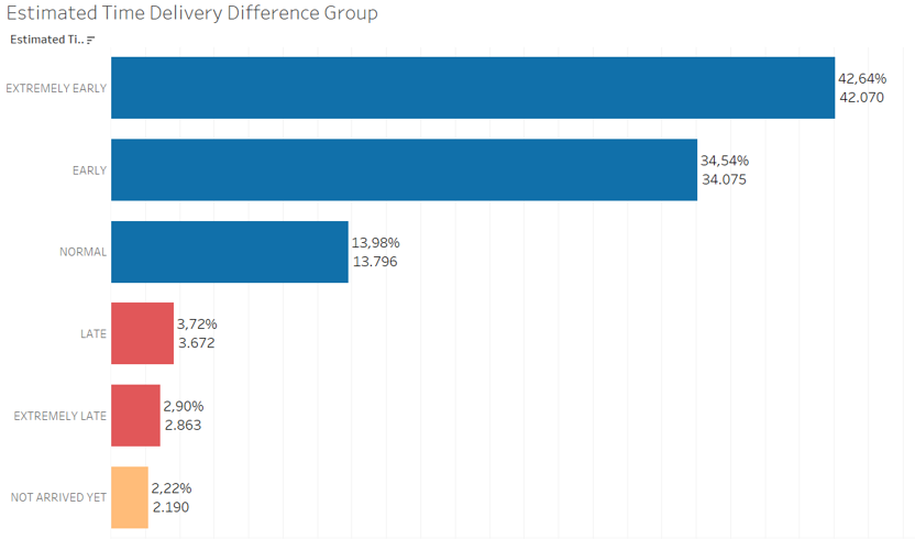 Exploratory Data Analysis using Tableau (Study Case: Ecommerce Dataset ...