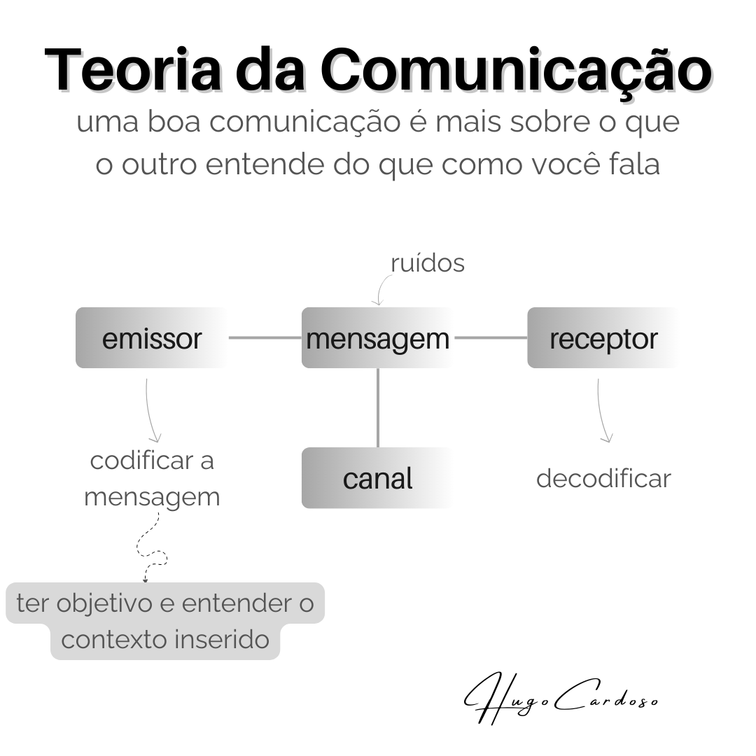 Management 3.0 e Teoria da Complexidade | by Hugo Cardoso | Medium