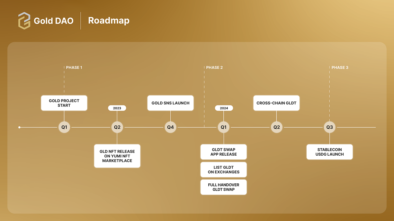 GLDT Launches as the World’s First Fully Gold-Backed, Decentralized Gold Token Governed by a DAO ...