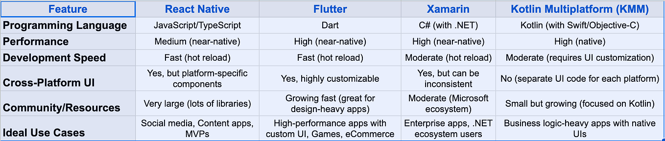 Mastering SOLID Principles in Android Development with Jetpack Compose and Clean Architecture ...