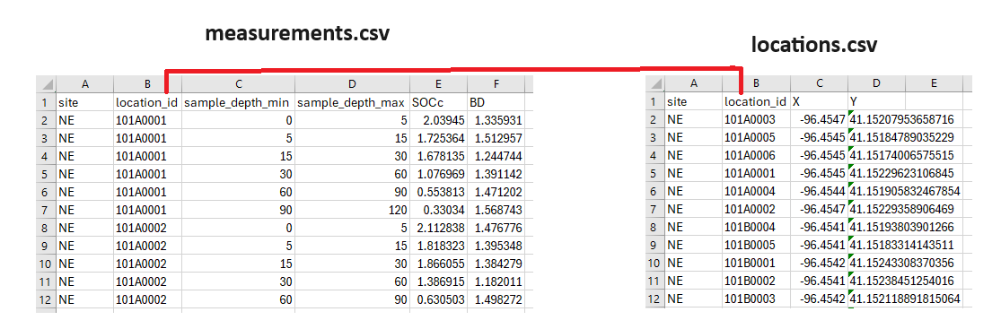 Working With NetCDF Data and Creating Time Series Animation from It (R vs Python vs GEE) — Part ...