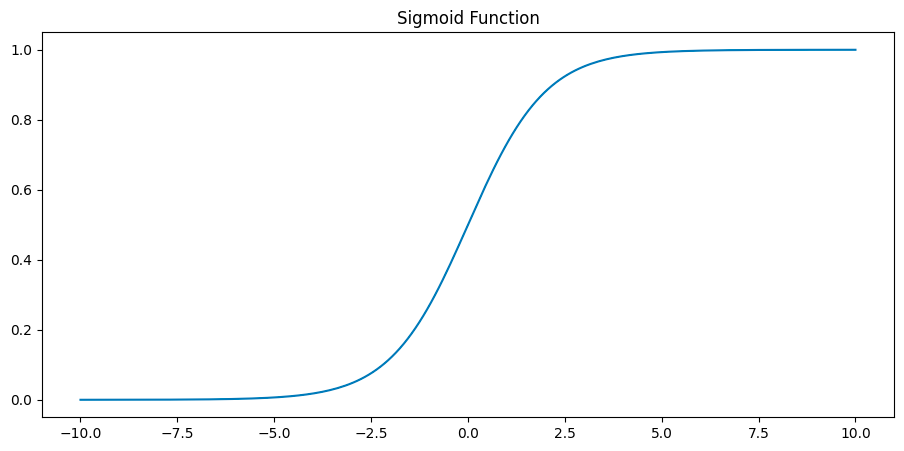 Principal Component Analysis (PCA) on the Heart Failure Dataset from HuggingFace using Scikit ...