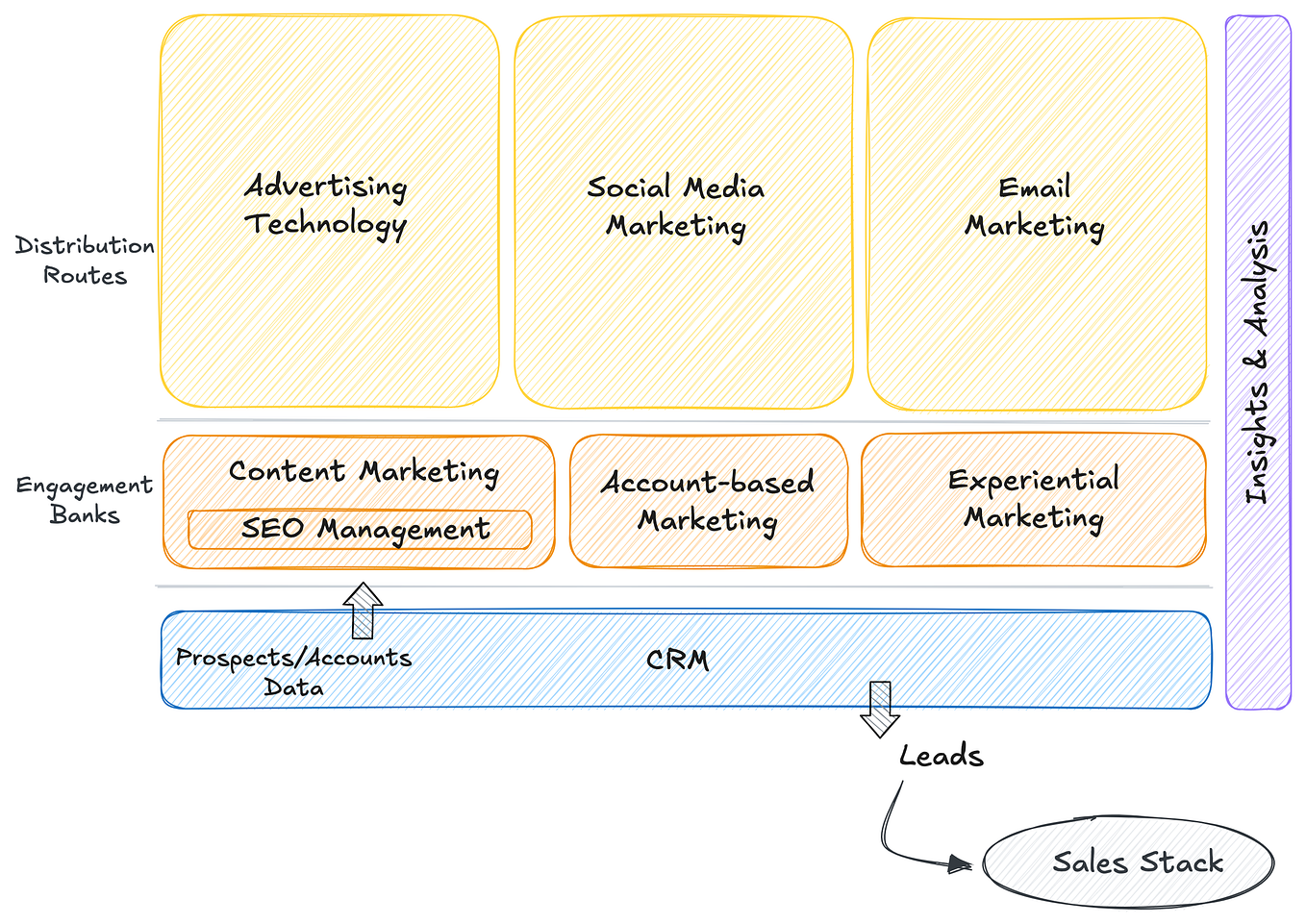 Getting Started with Streamlit in Snowflake: Building Interactive Data Visualizations ️ | by ...
