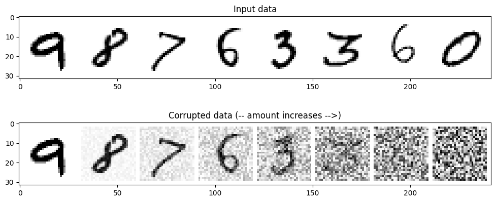 Building a Stable Diffusion VAE with PyTorch | by Khanowais | Medium