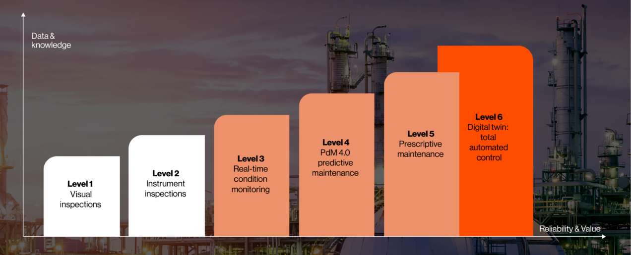 Predictive Maintenance: From Theory to Practice | by UReason | Medium