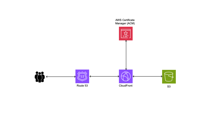 Amazon DynamoDB — Part-1. Relational databases vs NoSQL databases | by Amit Jikar | Dev Genius