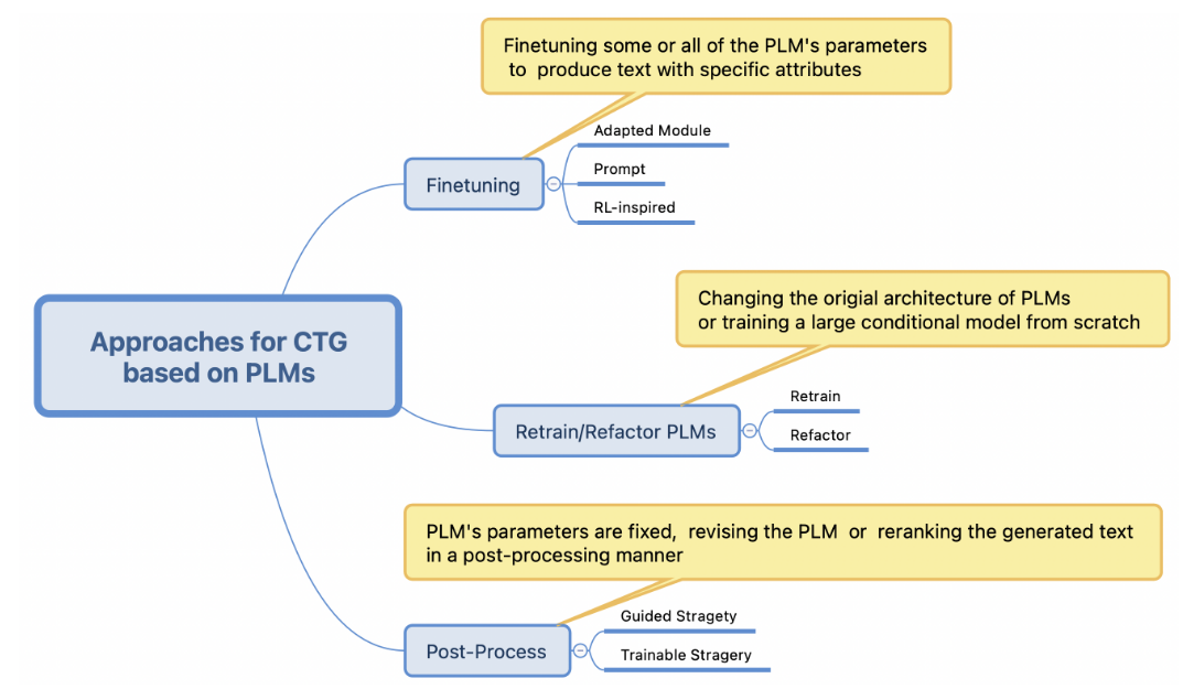 Few-Shot Multilabel Text Classification Using SetFit | by Farnaz Ghassemi Toudeshki | Medium