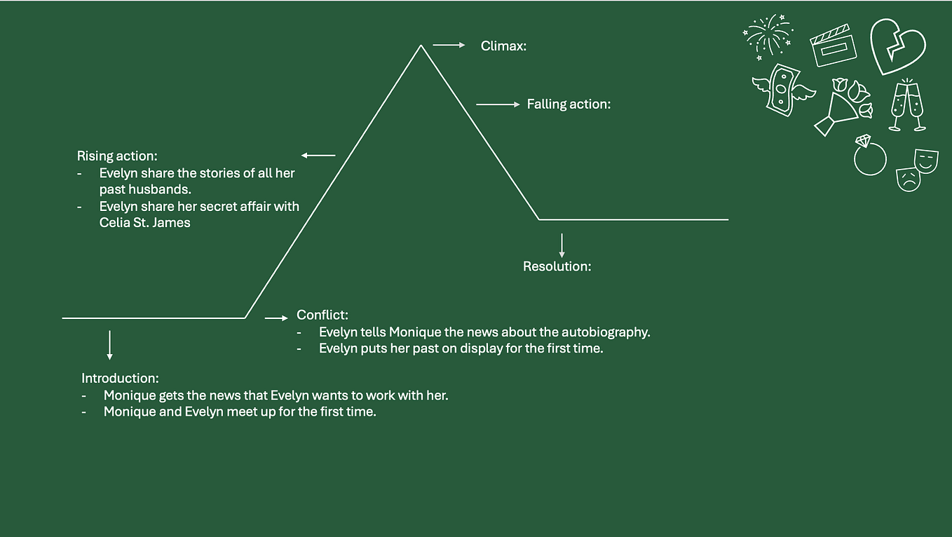 Character growth and development. For the past weeks, I have been ...