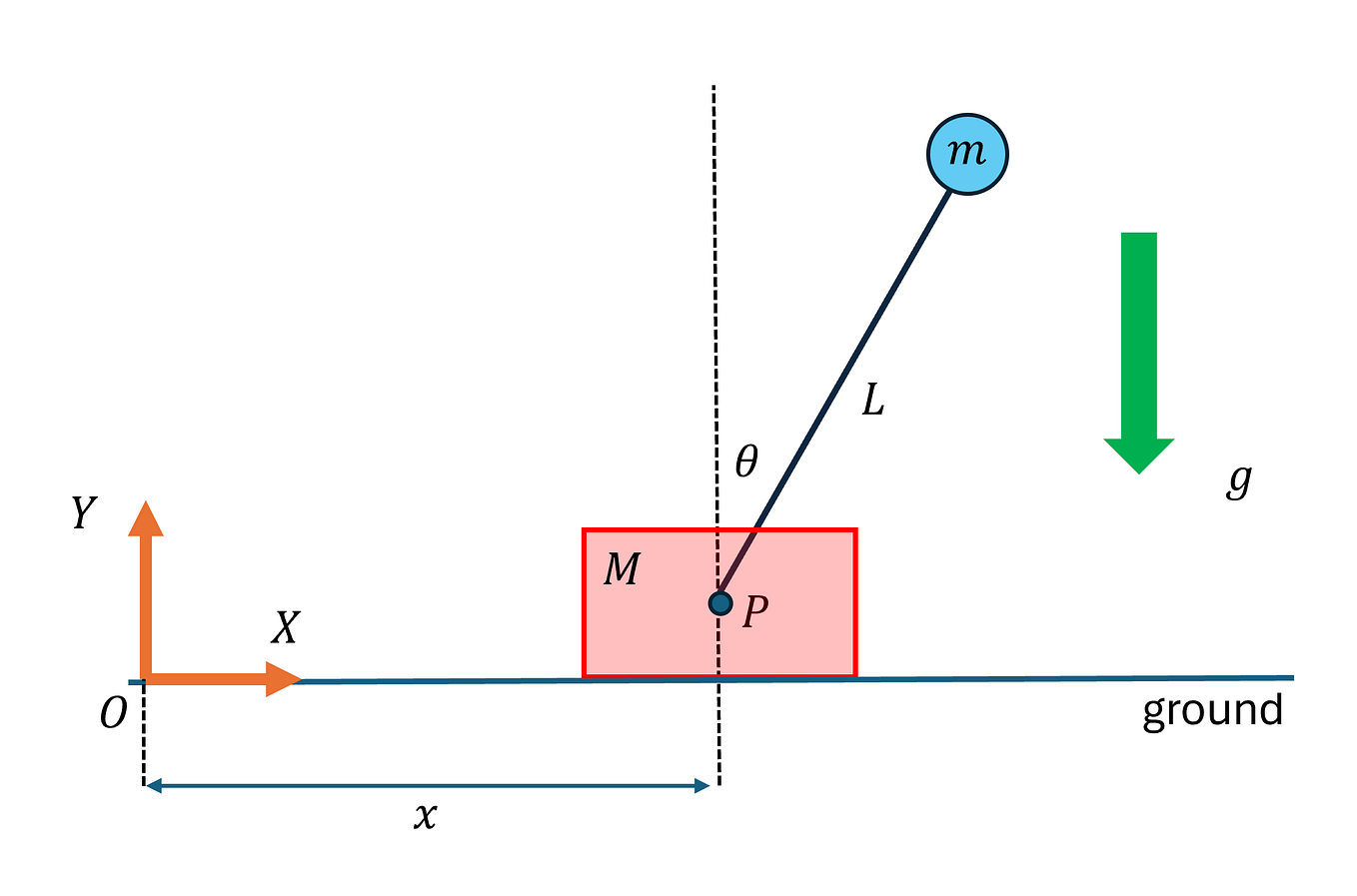 Setting Up PETSc in OpenFOAM. PETSc, also known as Portable… | by Shubham Goswami | Level Up Coding