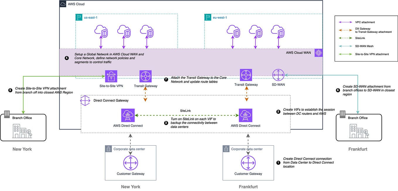 Terraform Deployment of Awesome App on AWS Serverless Services — Step-by-Step Guide | by Aman ...