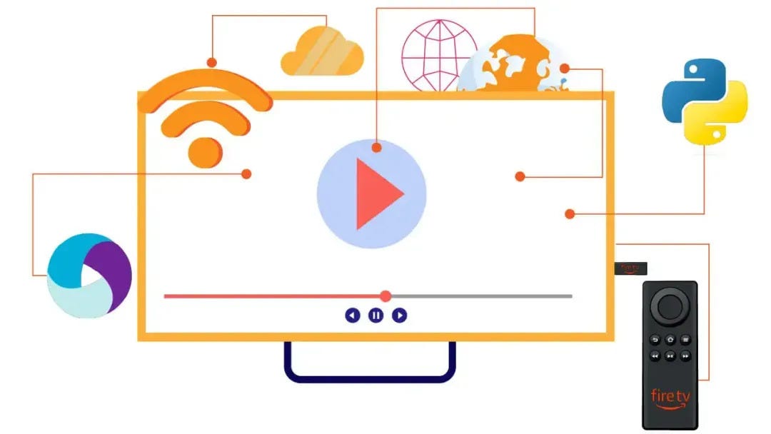 Automating Mobile Web Browsers With Appium By Matthew Allen Medium
