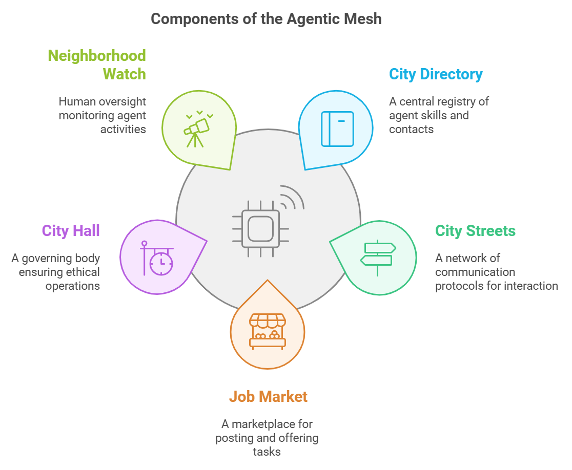 Finally Got Small Company Running with 100% AI Agents : Part 3 | by Aniket Hingane | Artificial ...