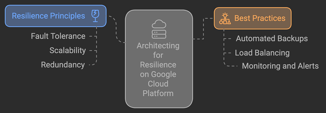 Centralized Log Management With Terraform Streamlining Log Export To