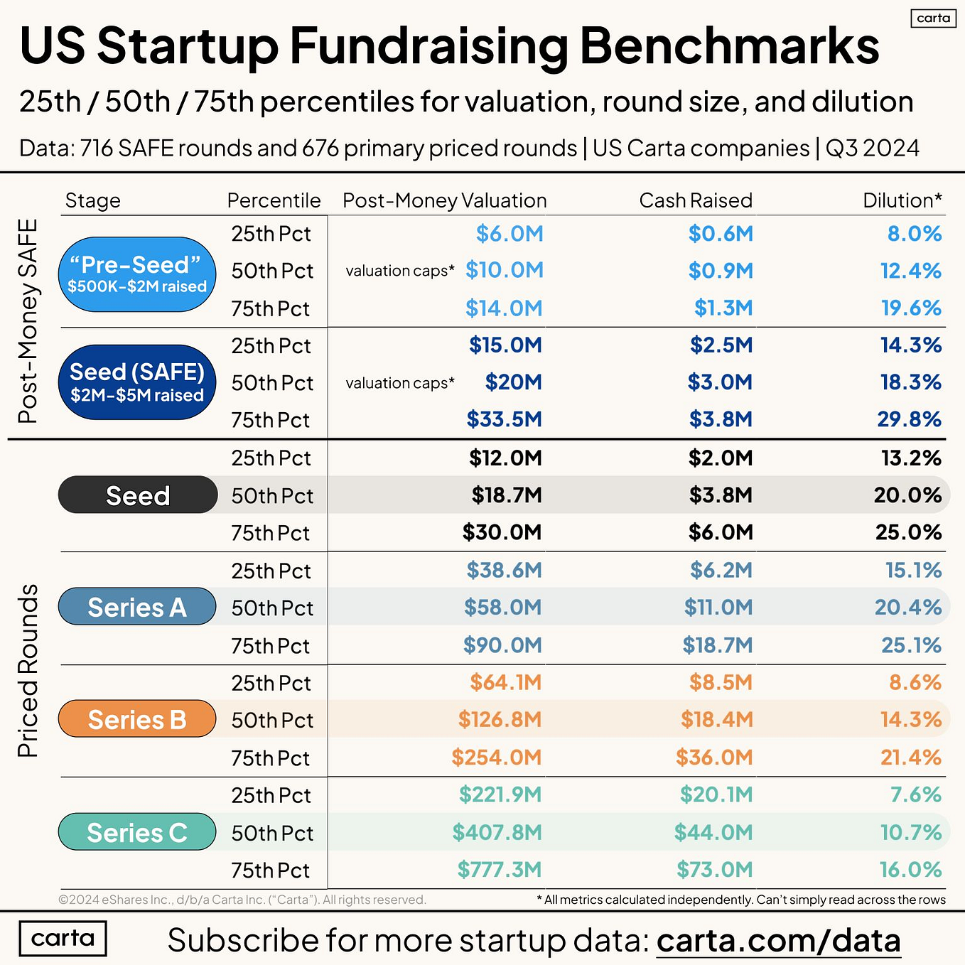 Startup Valuation 101: How to Set and Justify Your Startup’s Valuation | by Amir Shevat | Medium