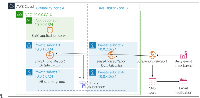 Securing Your Two-Tier Architecture with Bastion Hosts | by Tamiru Assefa | Medium