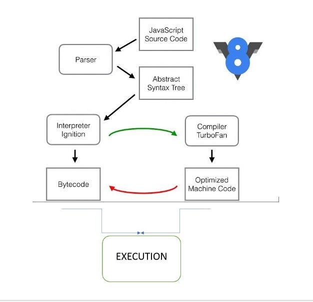 NodeJs 10 : Thread pool in libuv. The Detailed Anatomy of Node.js’s ...