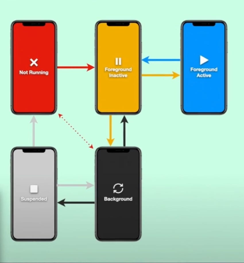 How to create Regular Expression in swift - Maadhav Mohan - Medium