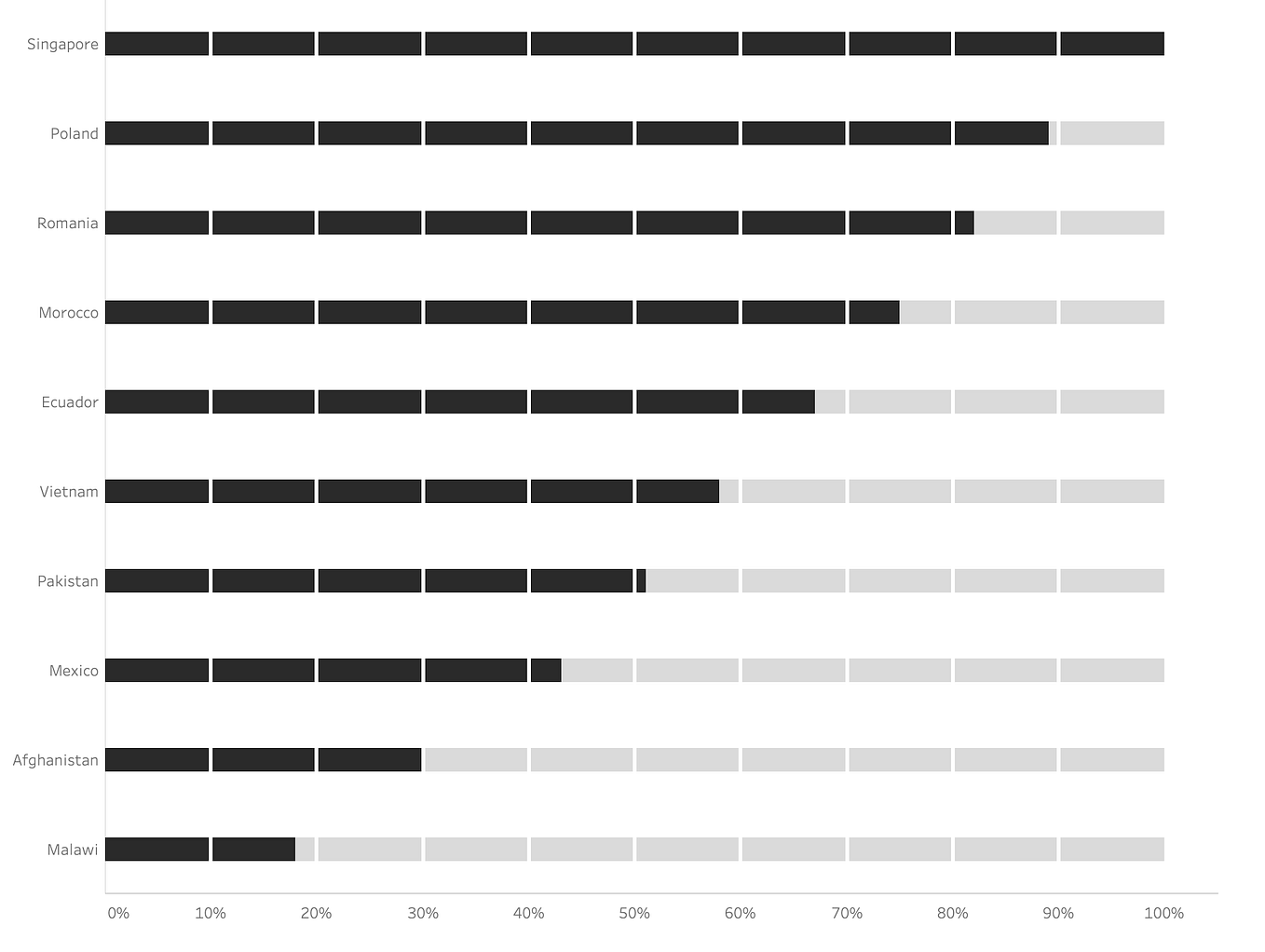 How to Extract Economic Data via API into Tableau dashboards? | by Informula | Towards Dev