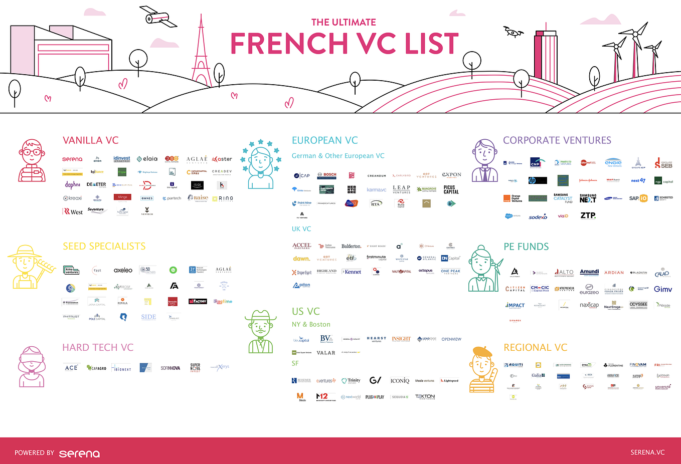 THE ULTIMATE FRENCH VC LIST. The list below is intended for tech… | by ...
