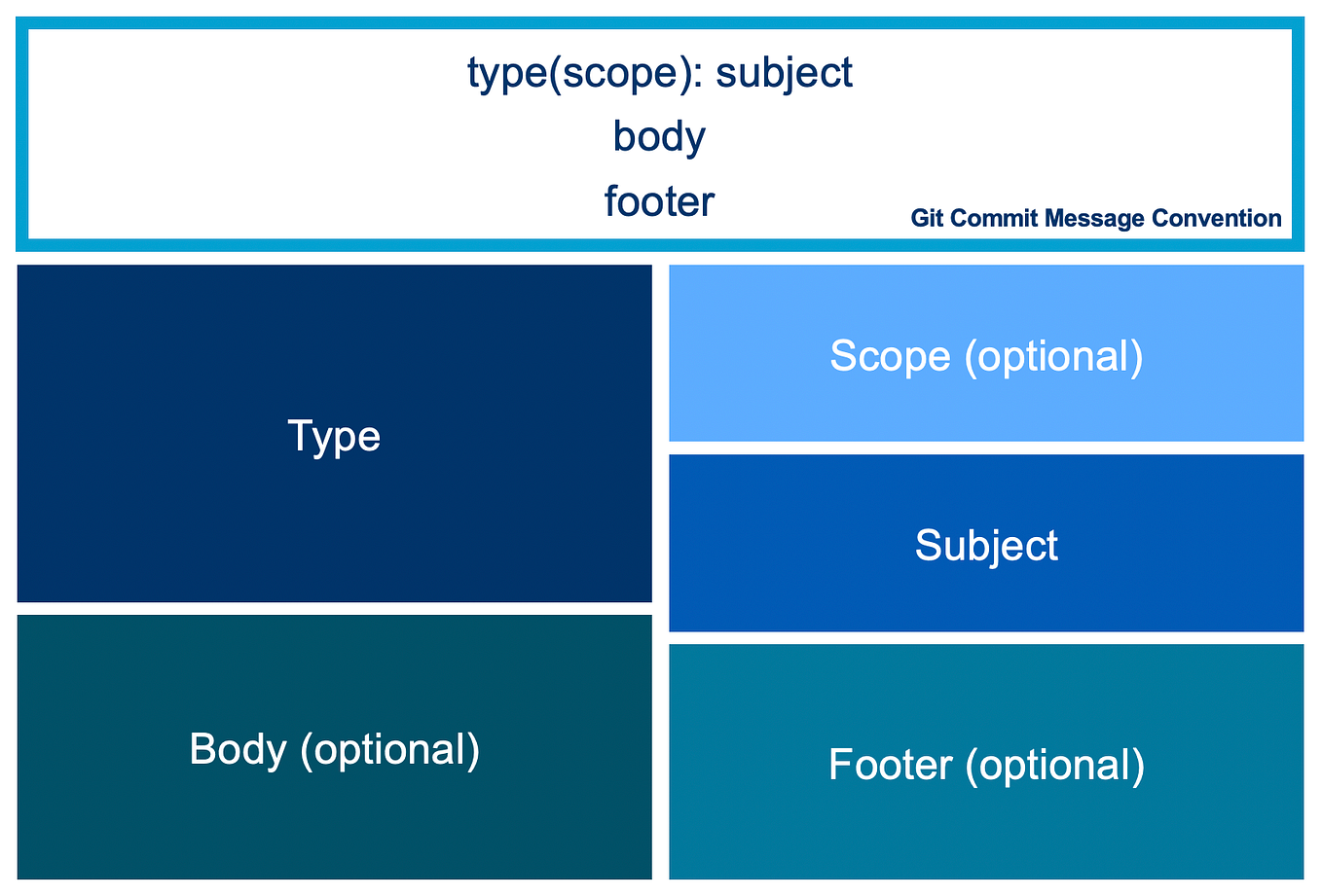 Firebase Remote Config with React Navigation 5 | by Apurva Jain | JavaScript in Plain English